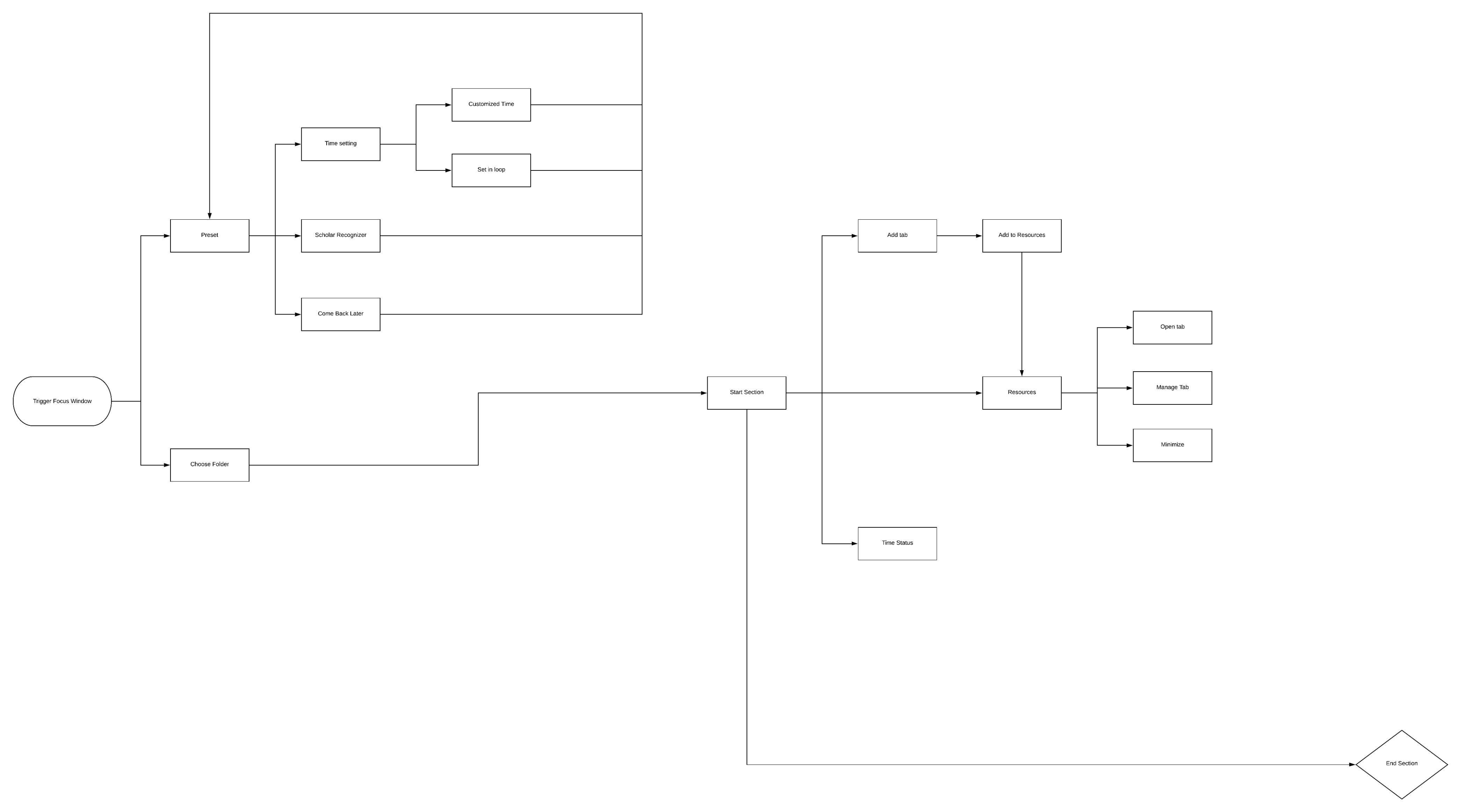 Google Chrome Focus Window