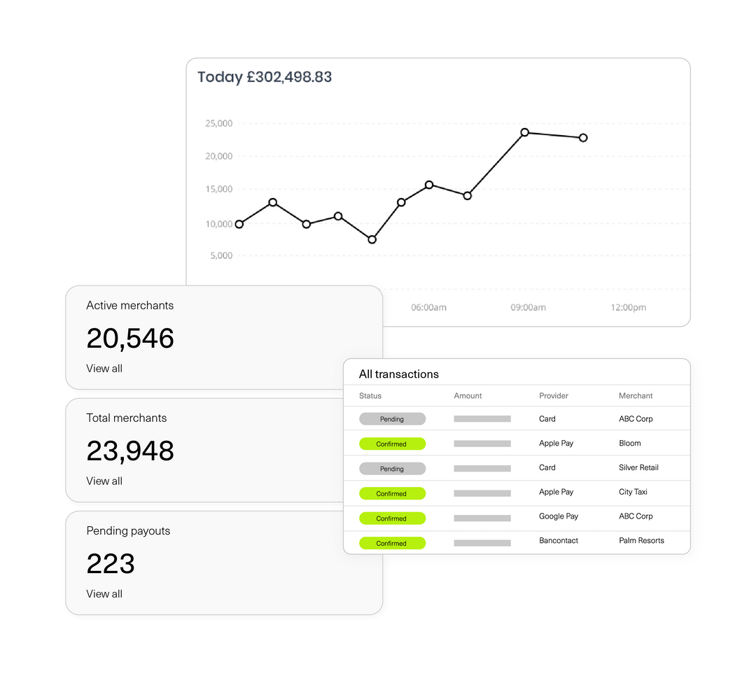 The Payment Platform for Financial Institutions | Pomelo