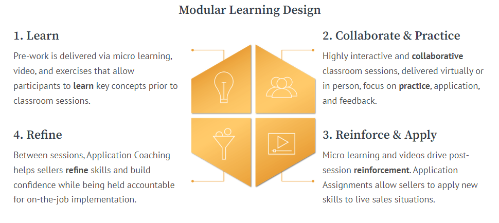 Treinamento de vendas: 10 técnicas para desenvolver sua equipe - G4 ...