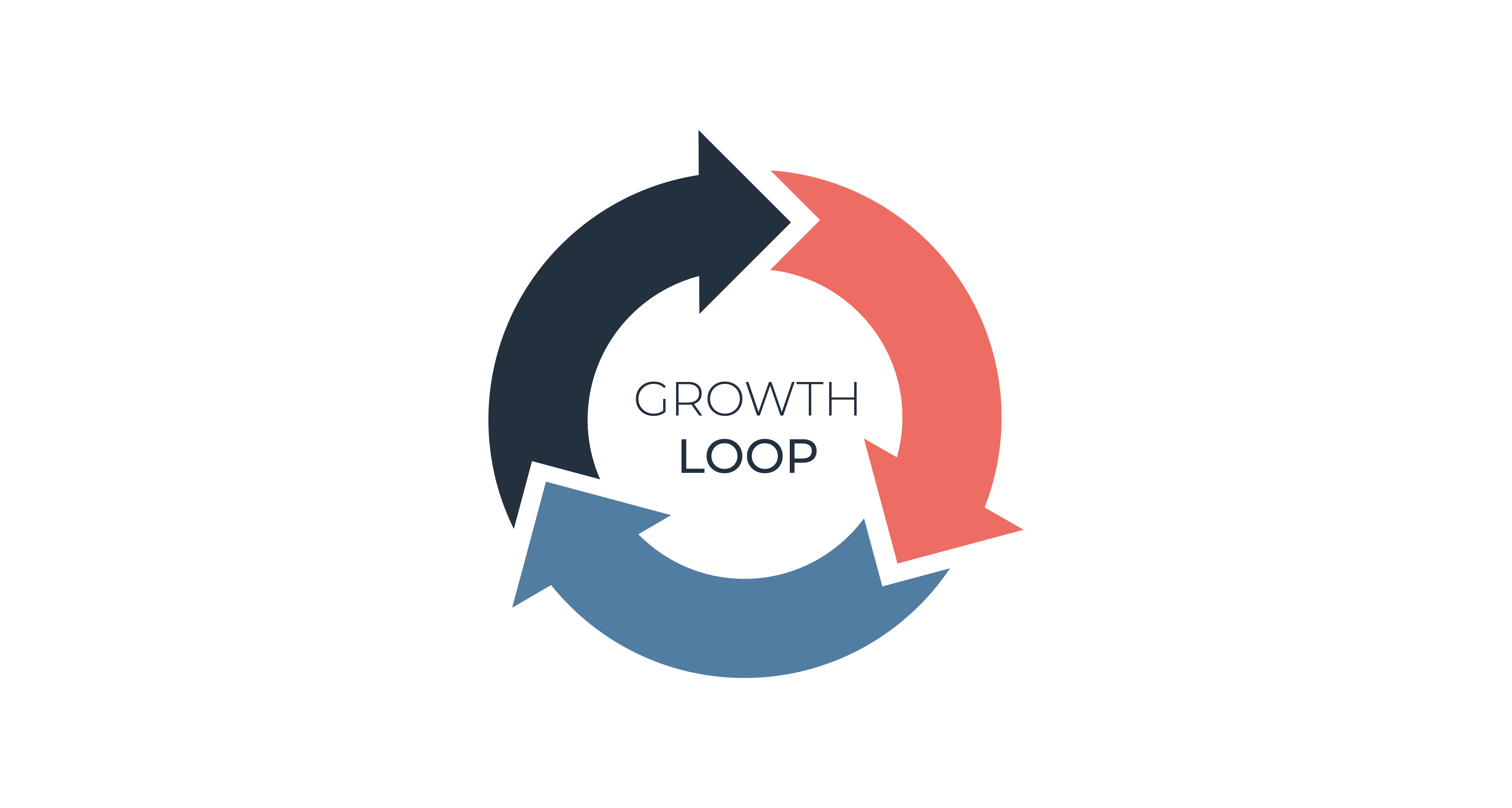 Growth loops: conheça o conceito e alguns exemplos - G4 Educacão