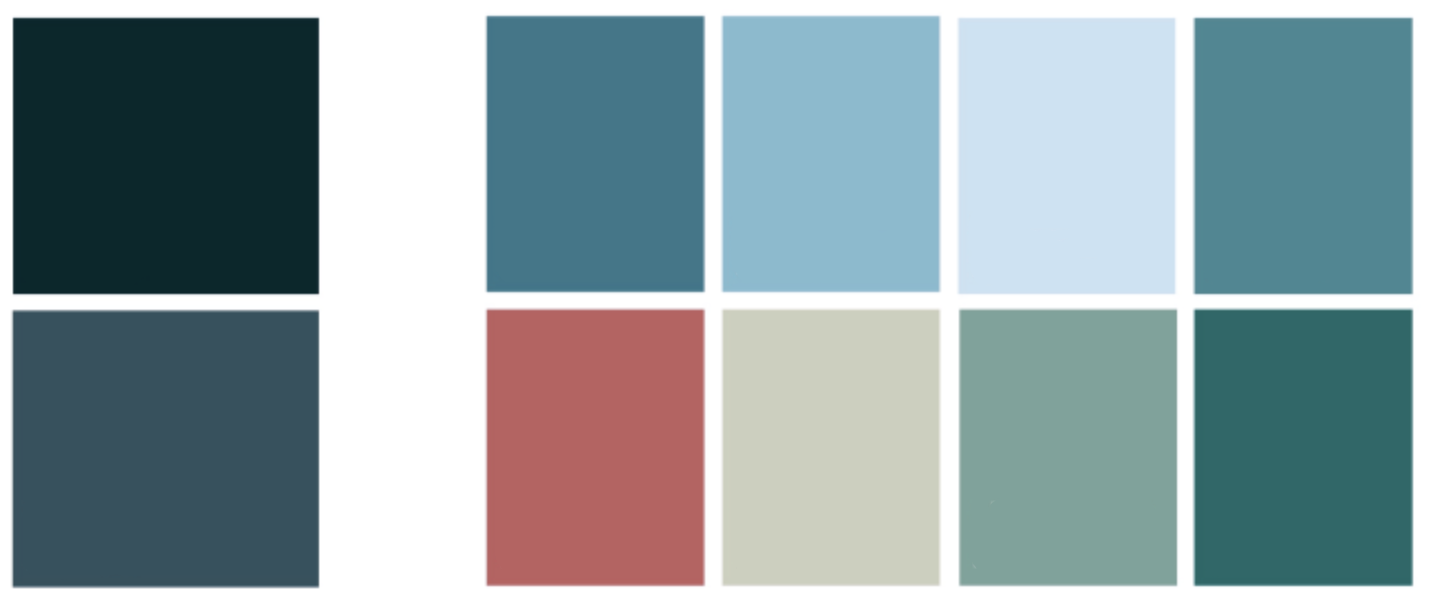 Color Blindness and Designing Asset Management Content