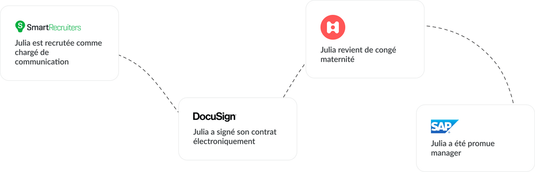 HeyTeam se connecte à tous vos outils RH