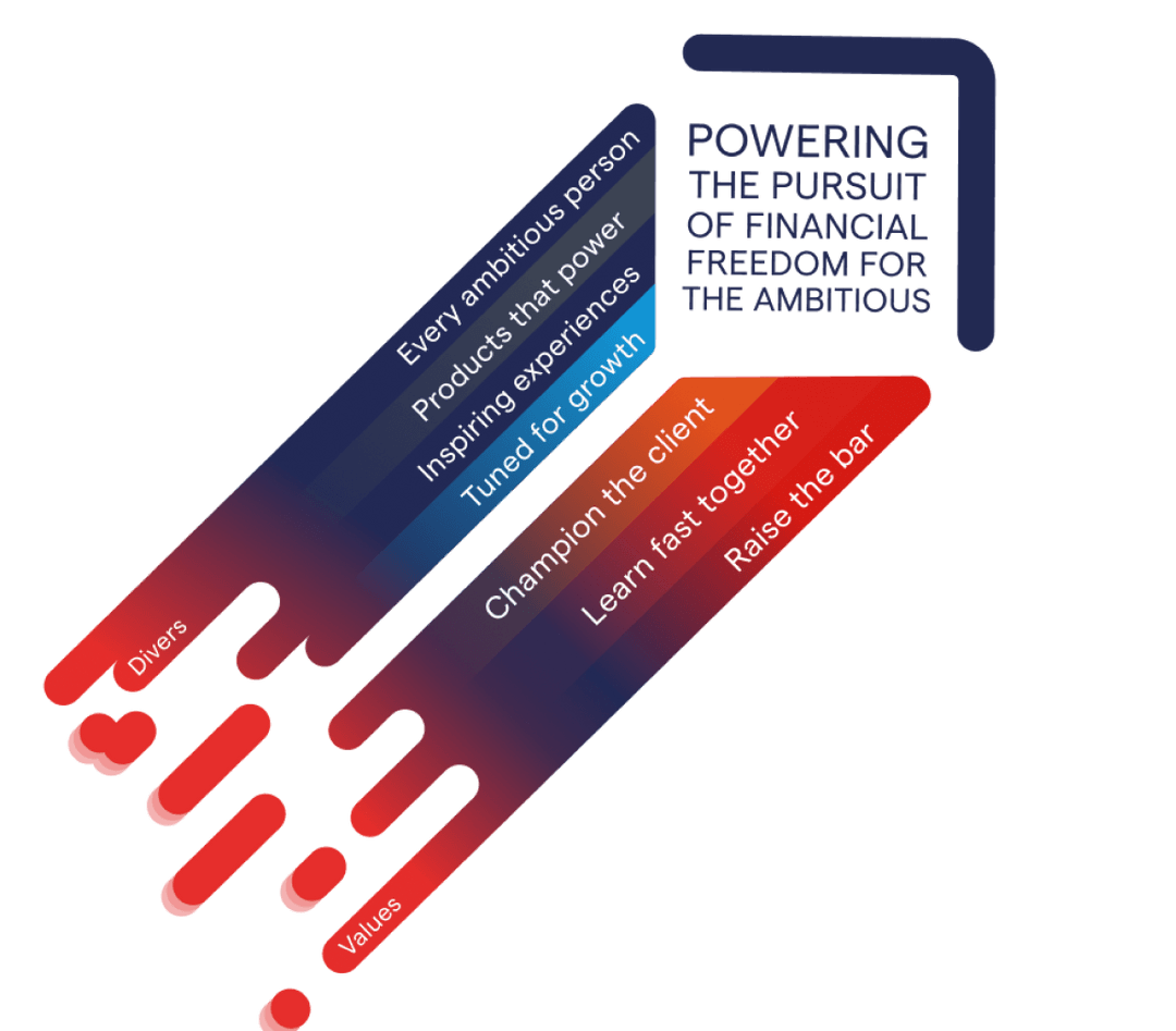 IG Group Holdings plc 2023 Annual Report