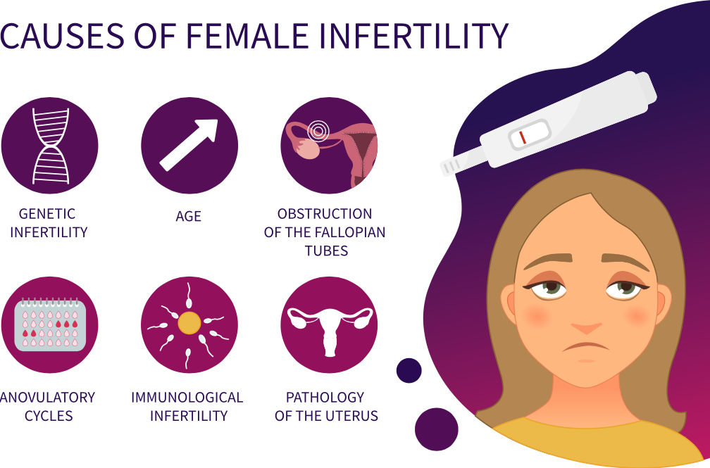 Infertility: What Is It and What Causes It? | Fertilitywise