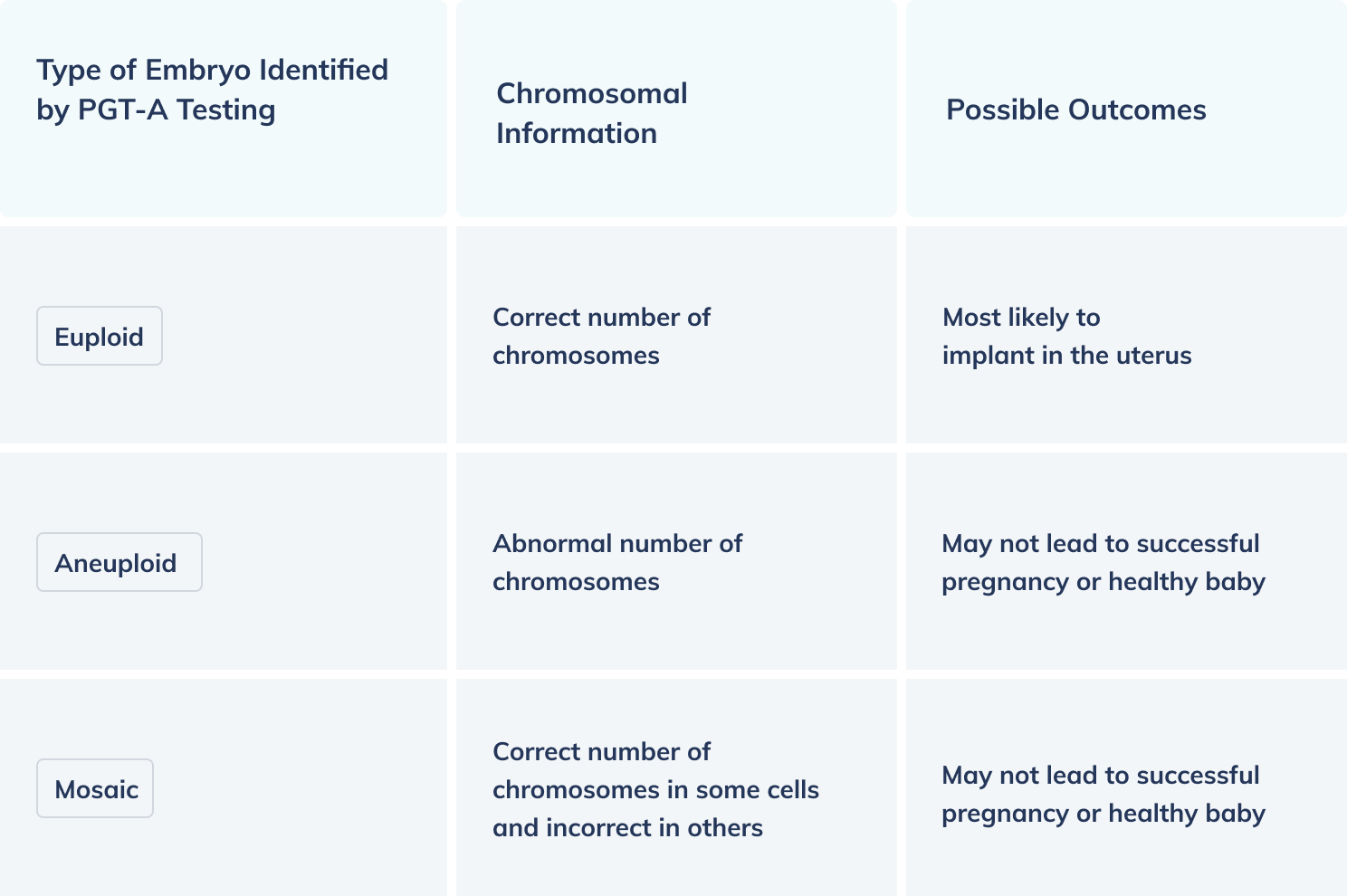 Preimplantation Genetic Testing (PGT) | Fertilitywise