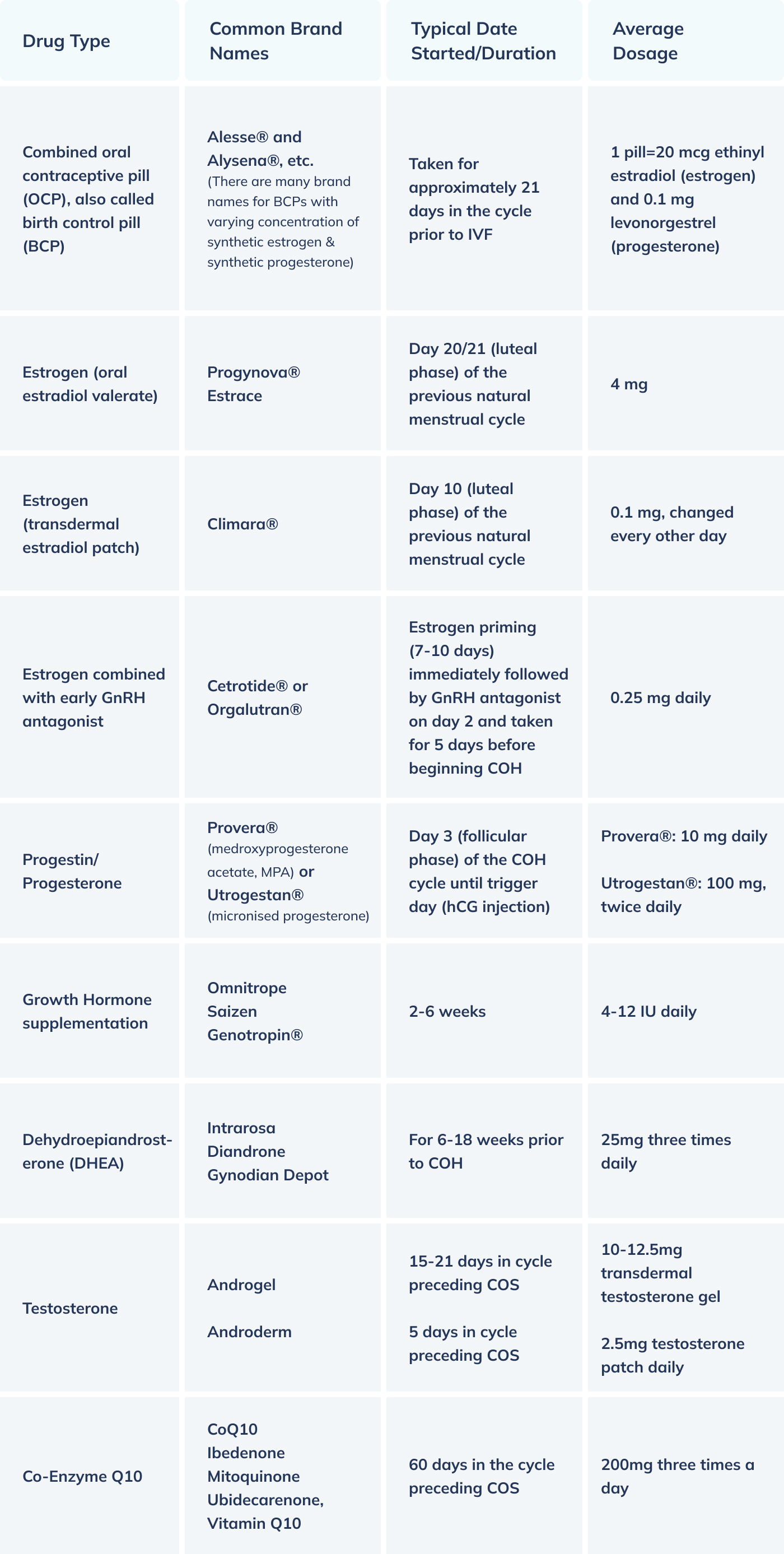 Pre-treatment Priming: The Purpose and Process | Fertilitywise