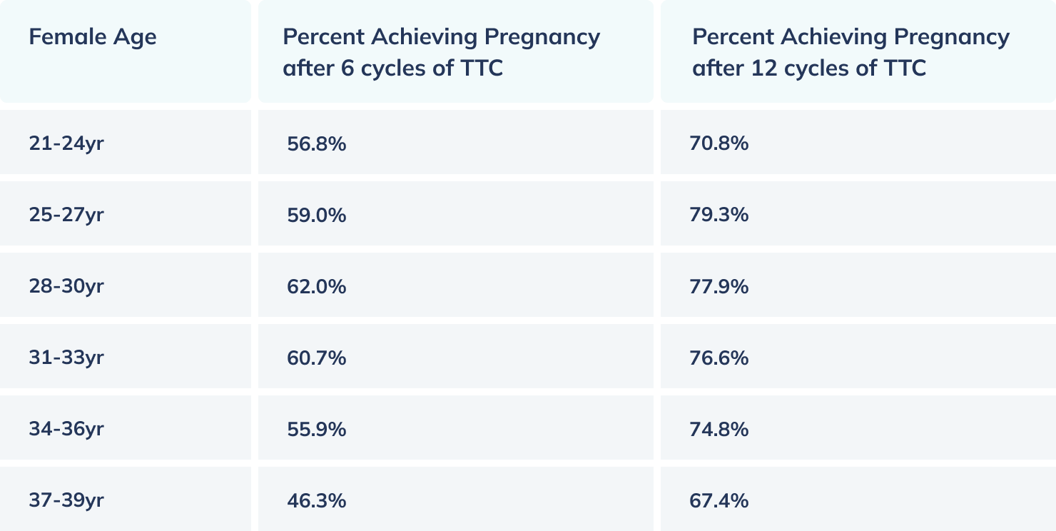 Conception & Getting Pregnant | Fertilitywise