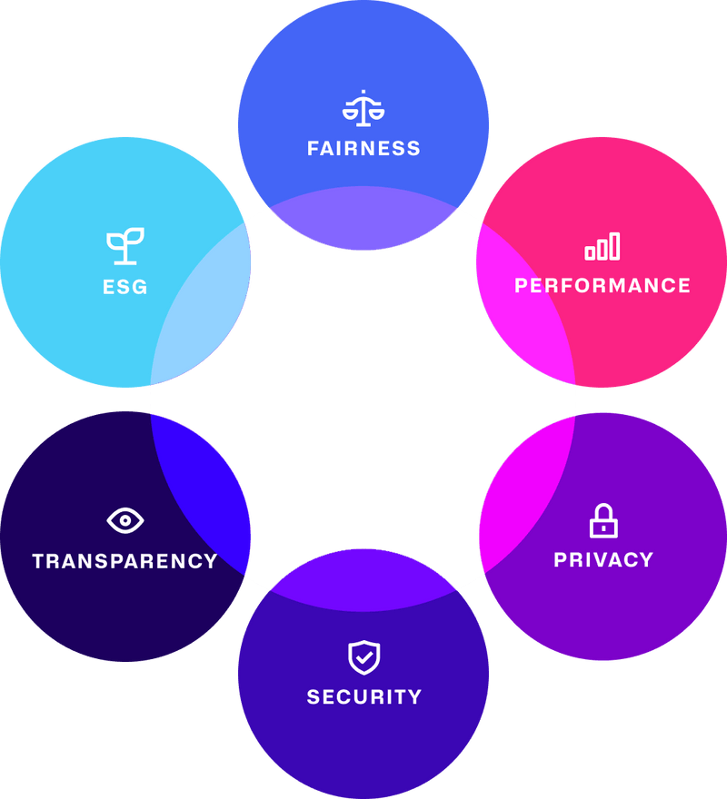 Credo AI - The Leader in Responsible AI - Product