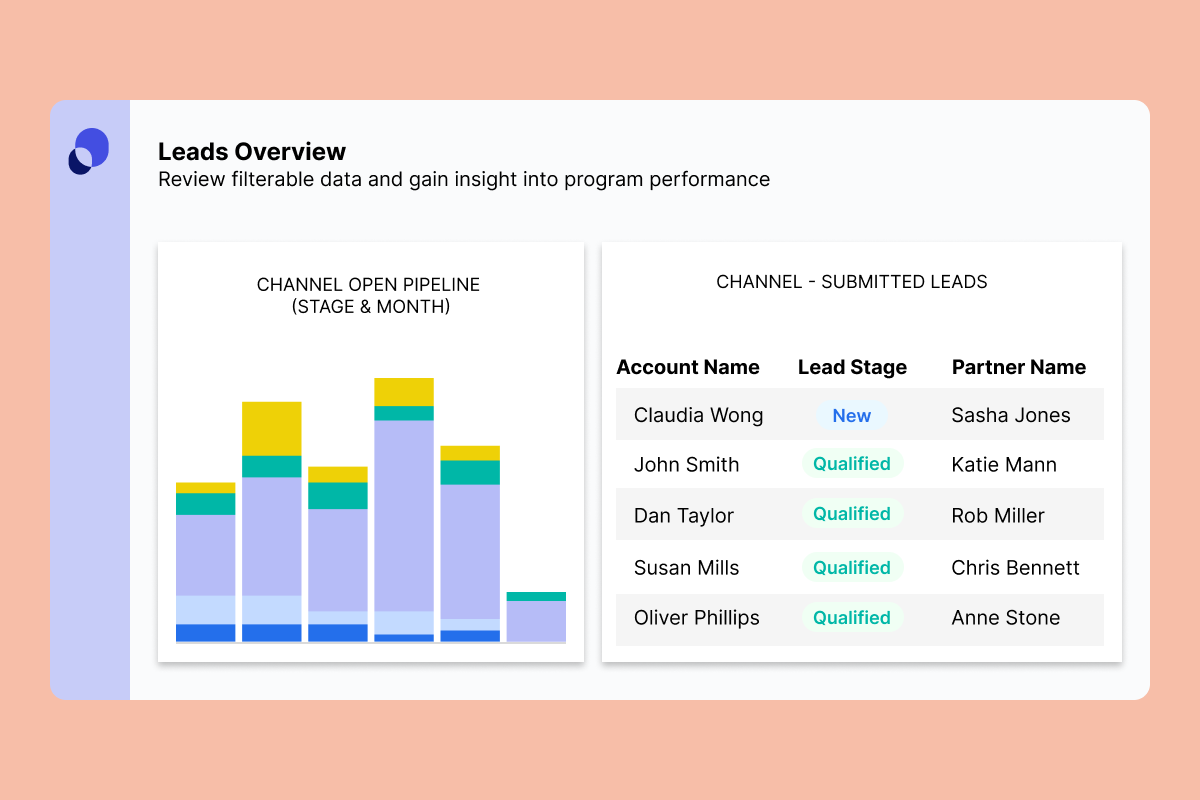 Optimize Your Partner Program on PartnerStack | Features
