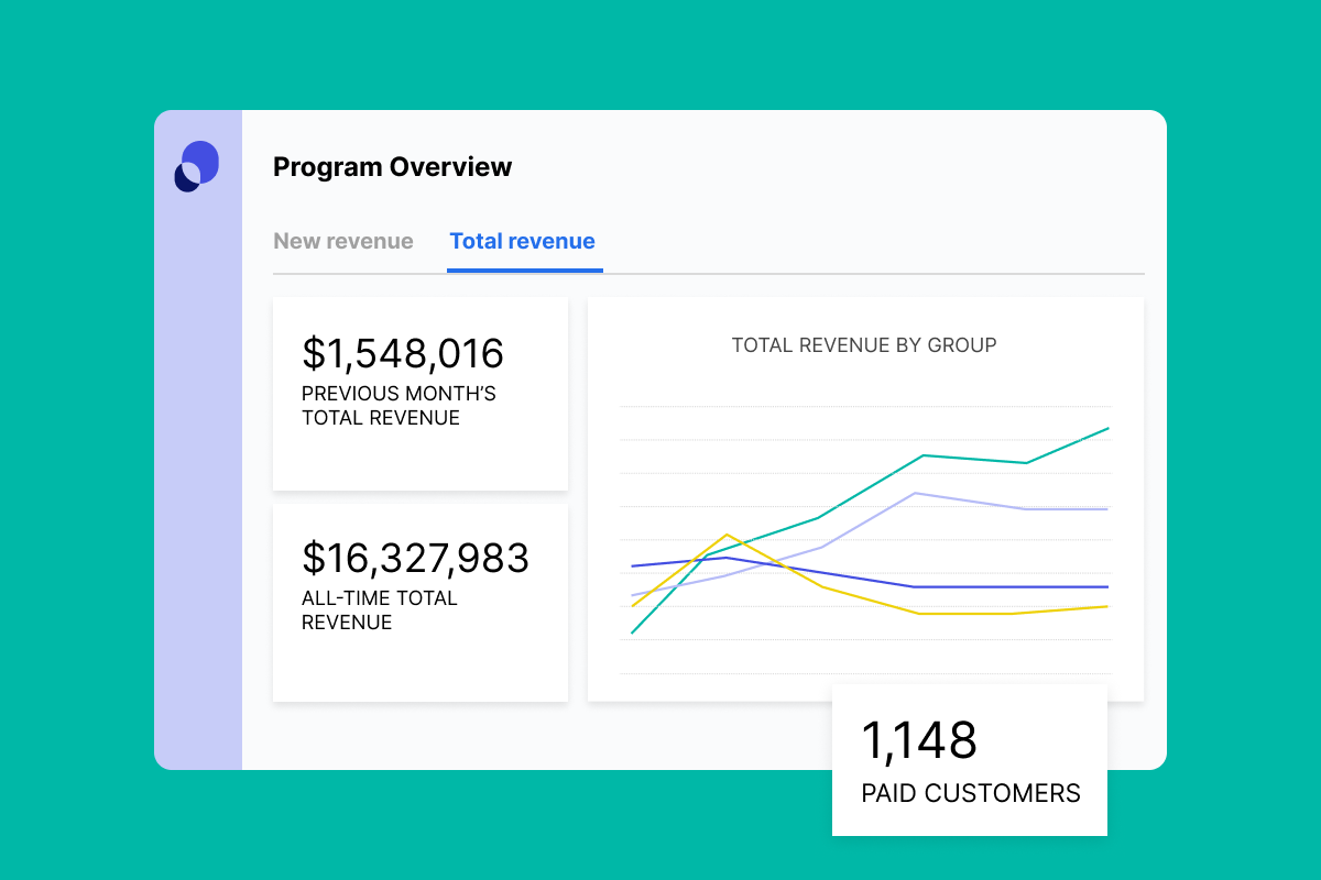 Optimize Your Partner Program on PartnerStack | Features
