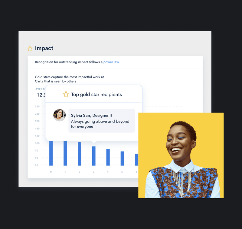 Performance reviews that empower, engage and retain top talent | Confirm