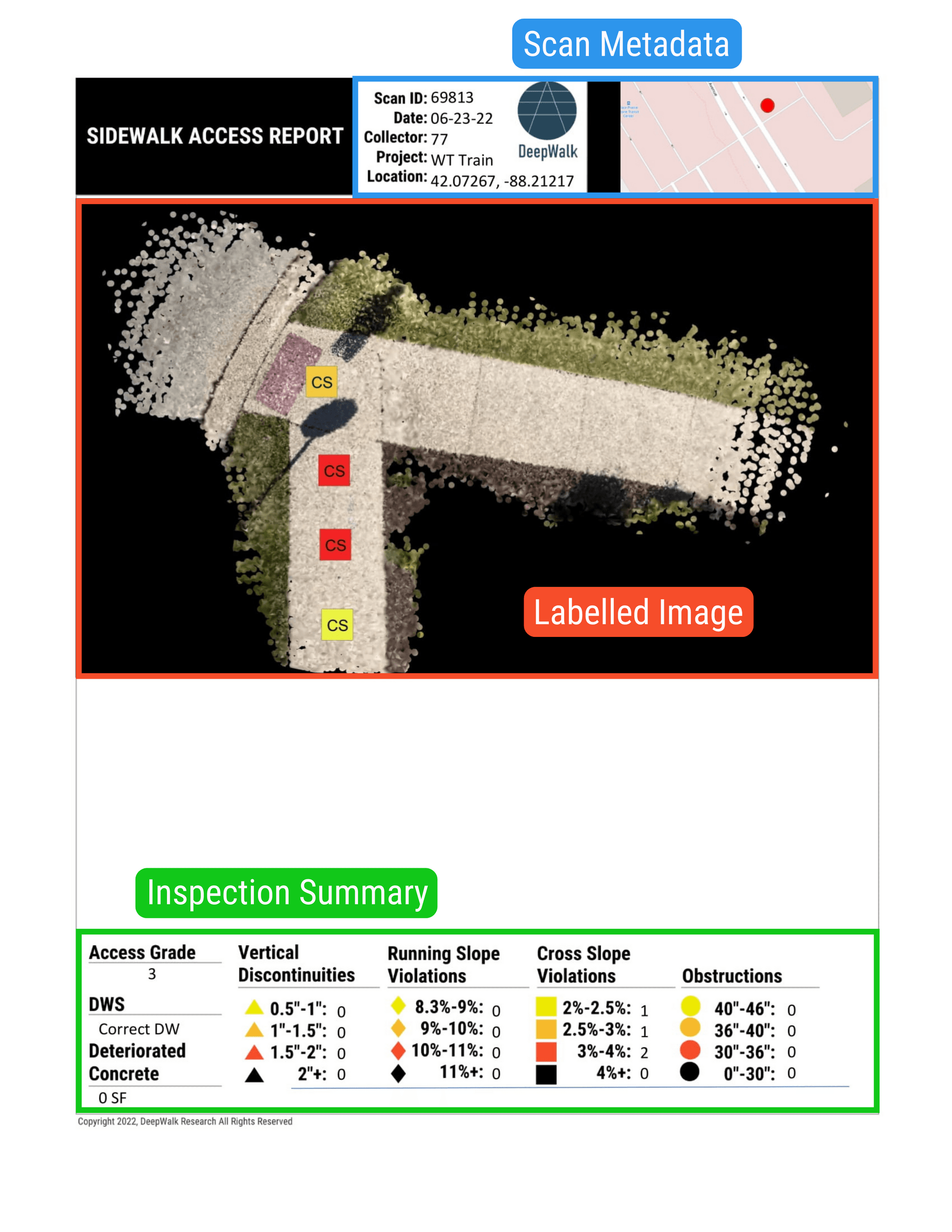AutoReports - DeepWalk