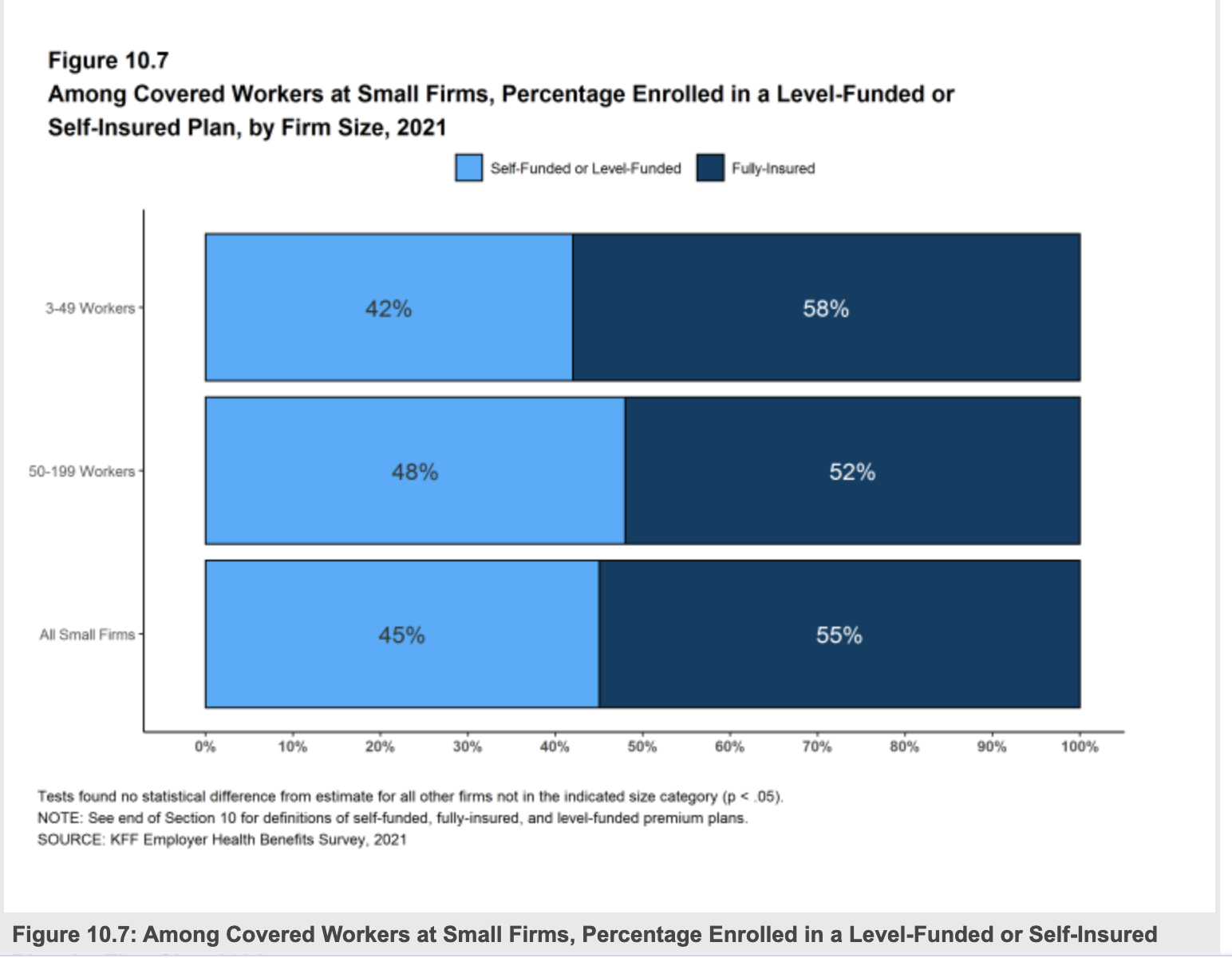 What Is Level Funded Health Insurance?