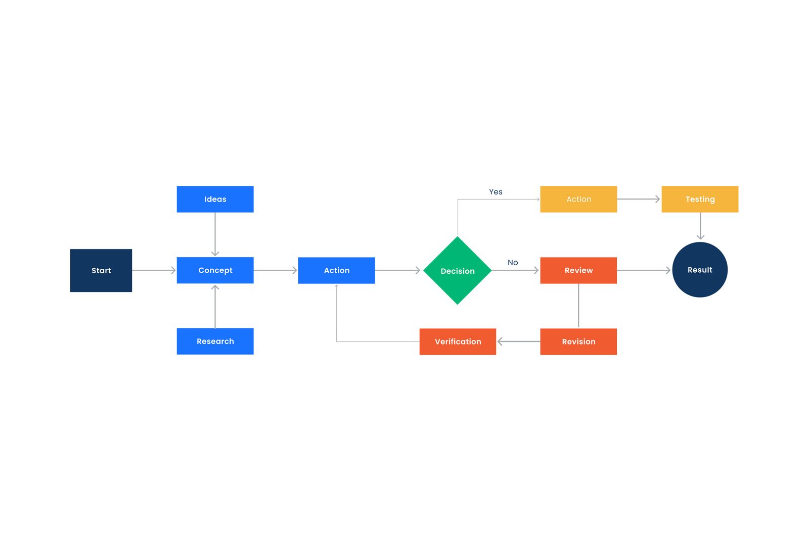 Organizational Chart | Canvas by Monday.com