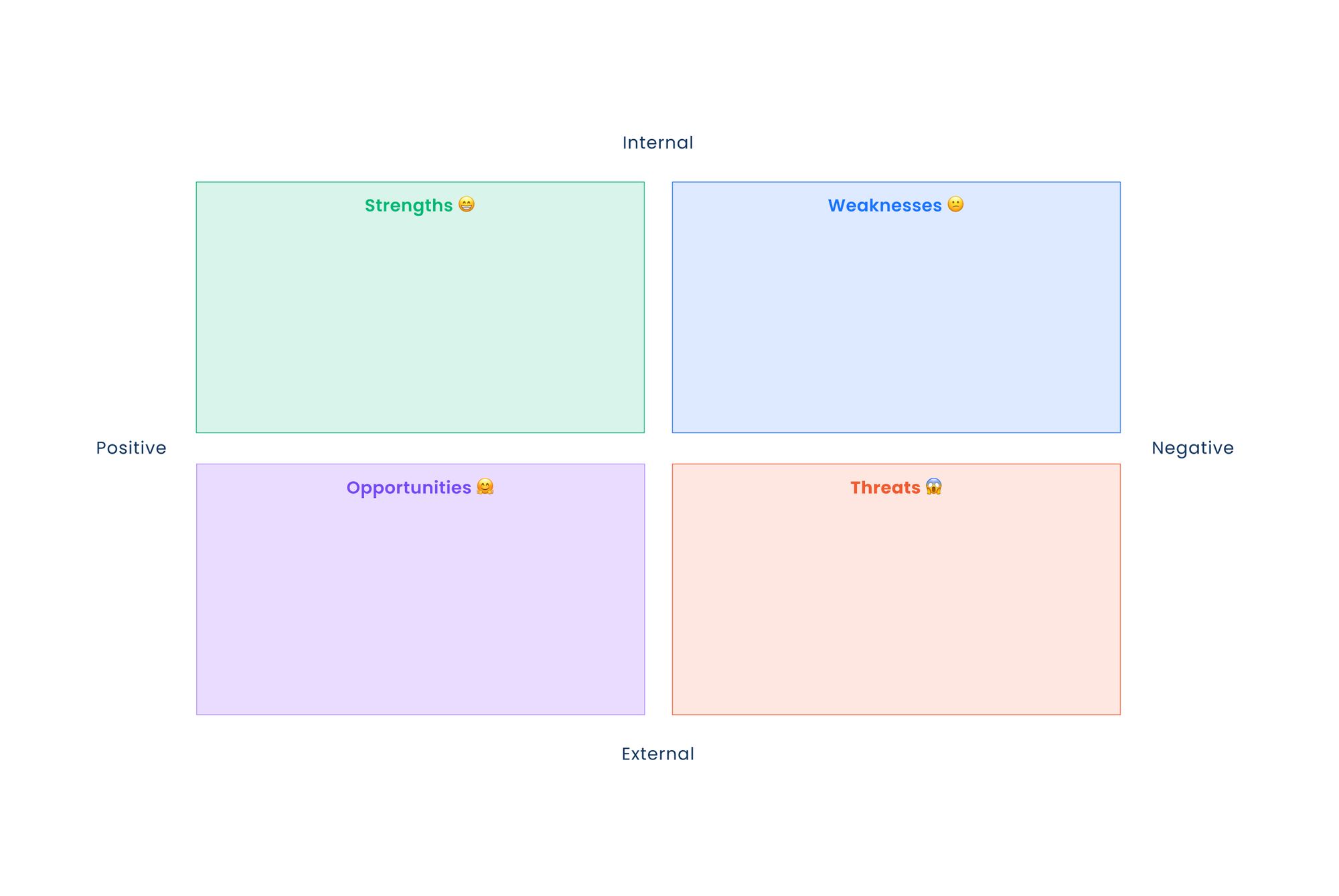 Online whiteboard templates | Workcanvas