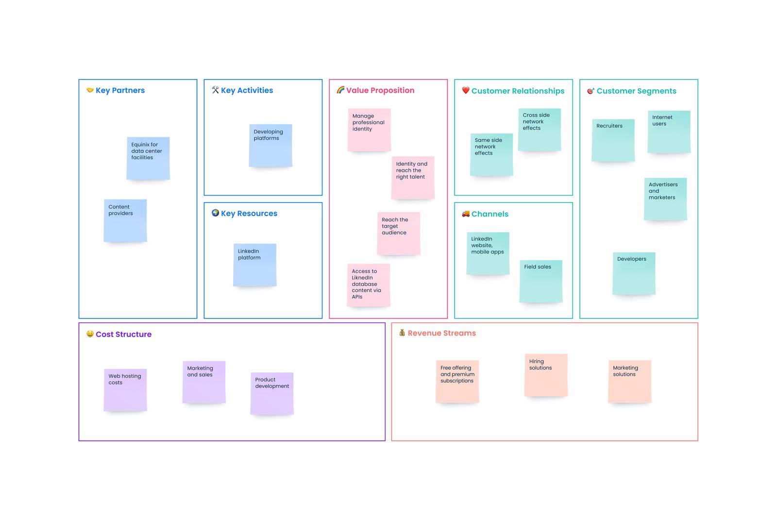 Online whiteboard templates | Workcanvas