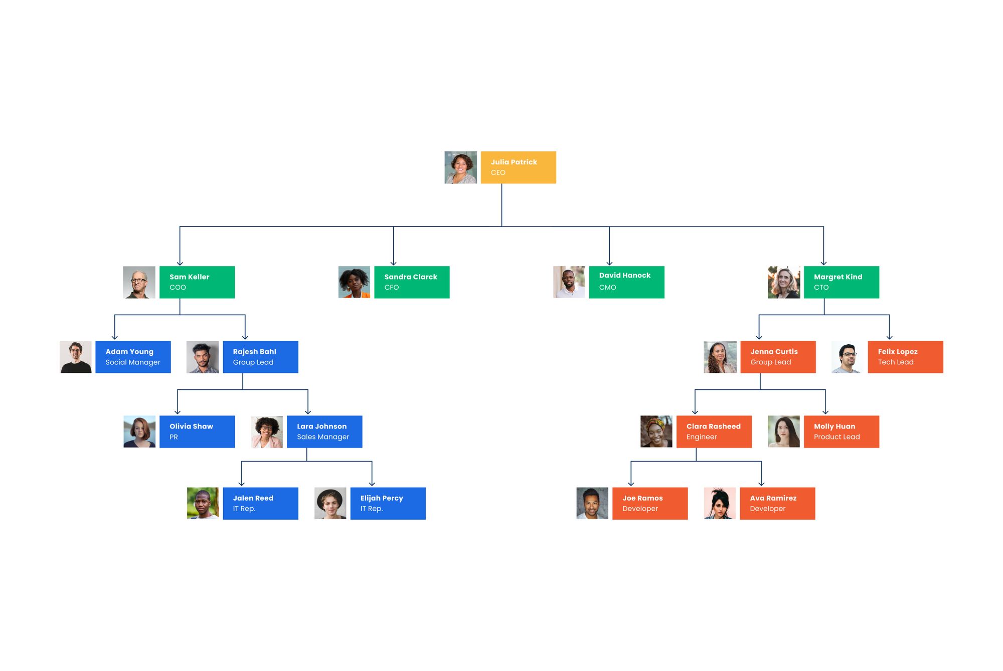 Online whiteboard templates | Workcanvas