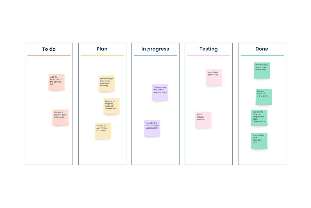Flowchart Template | Canvas by Monday.com