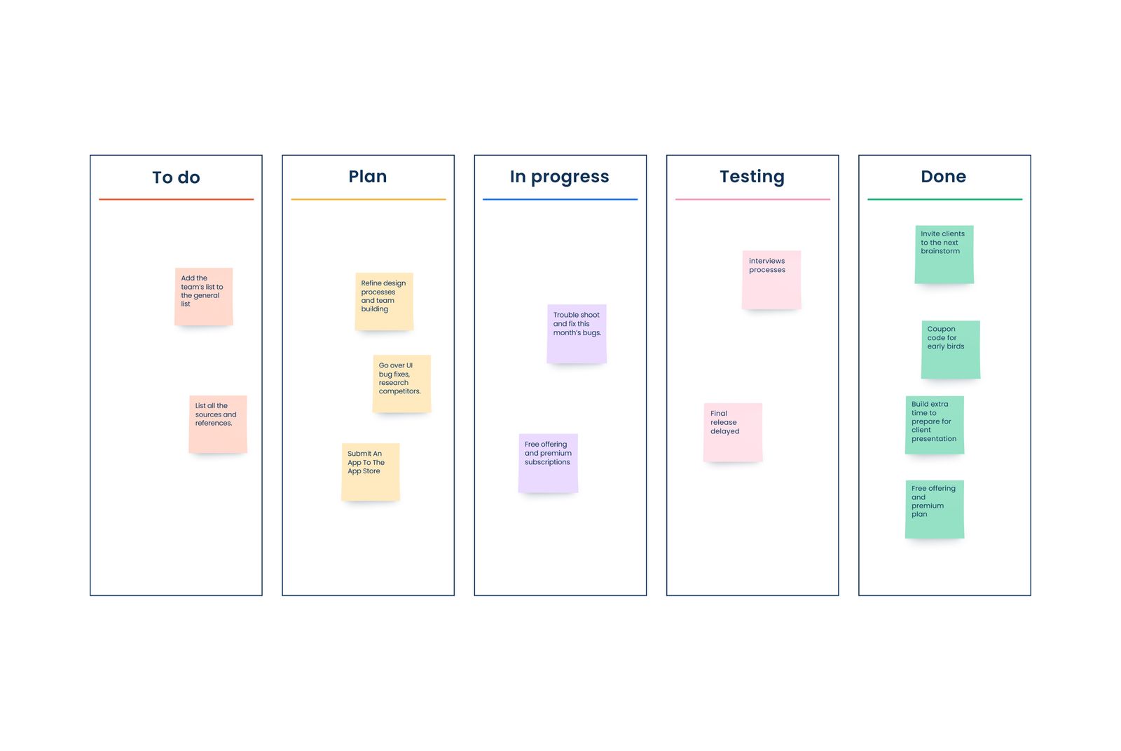 Flowchart Template | Canvas by Monday.com