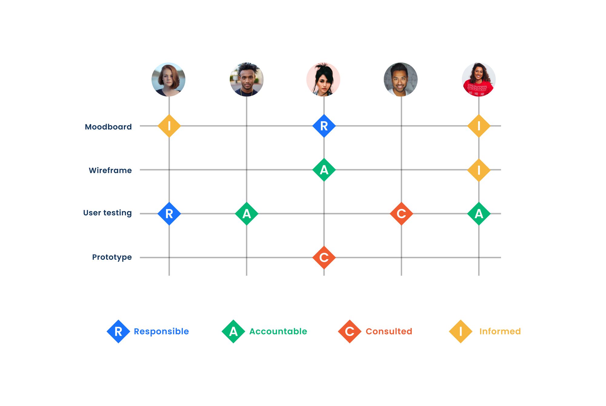 Mind Map Template | Canvas by Monday.com