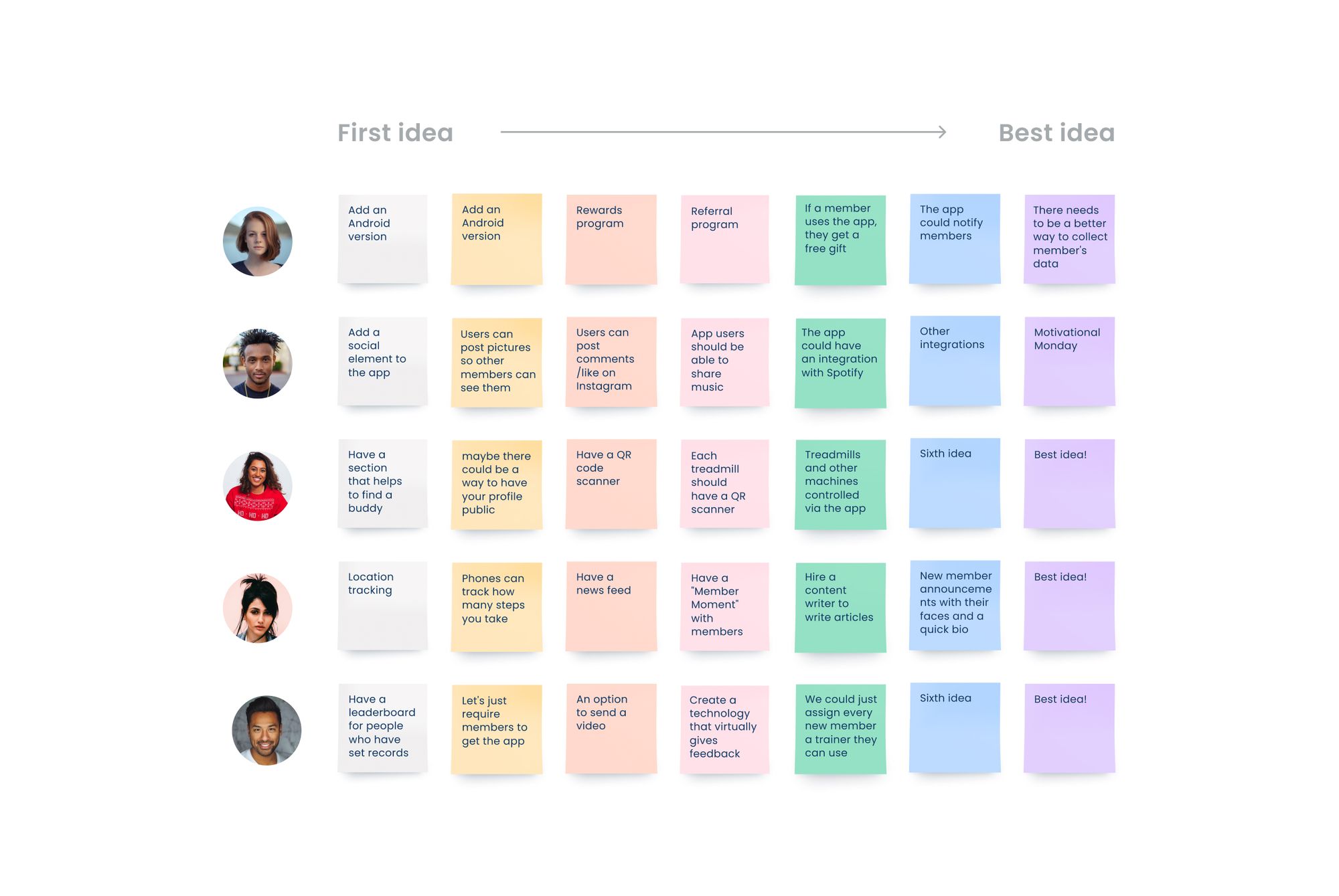 Intuitive Mind Map Template | Canvas by Monday.com