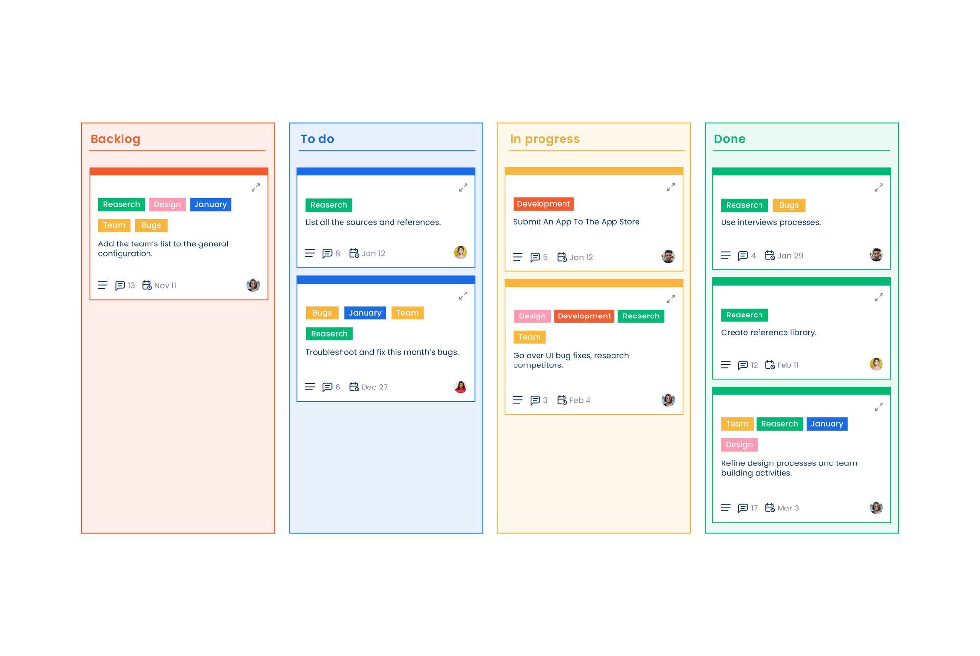 Flowchart Template | Canvas by Monday.com