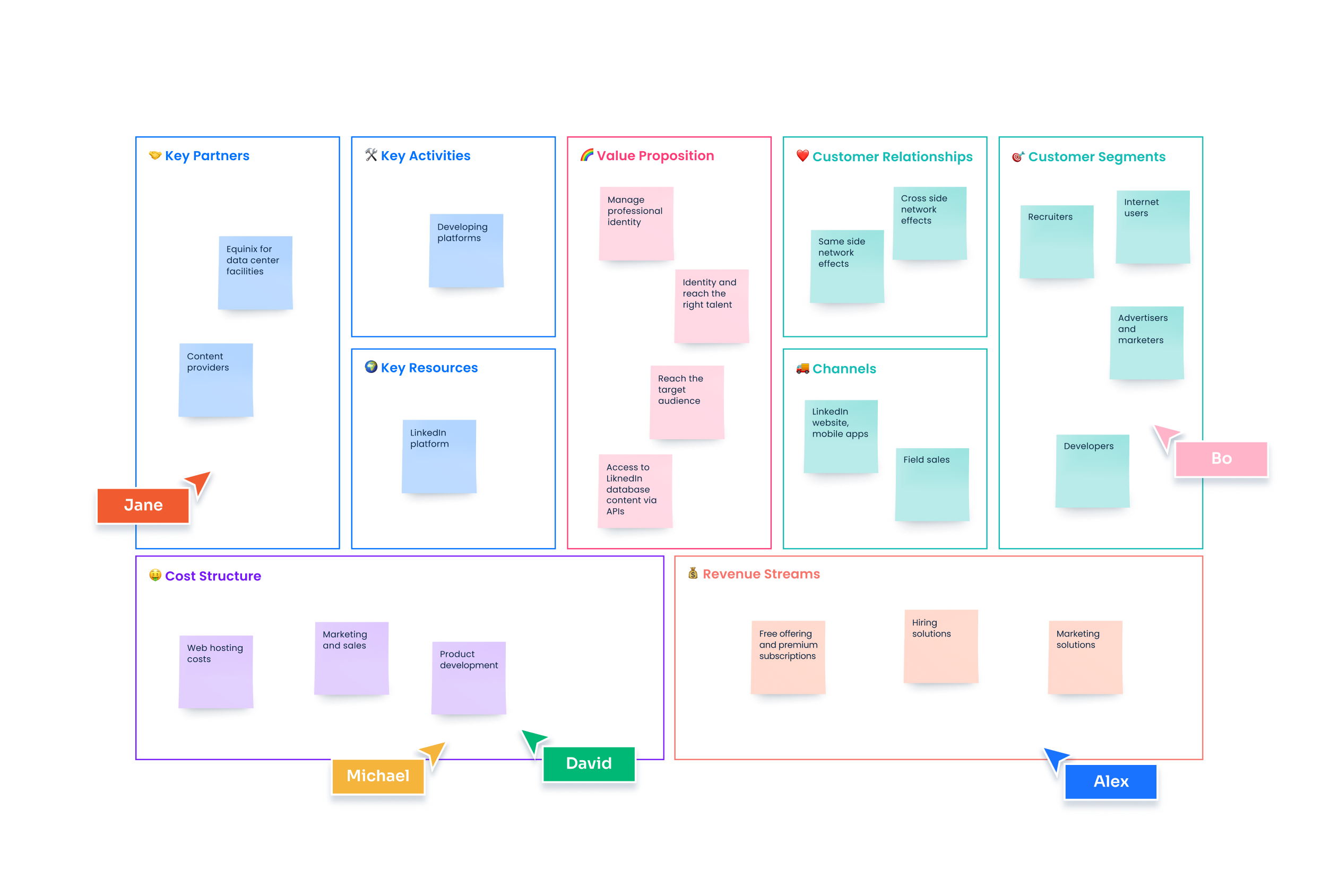 Business Model Canvas Canvas By Monday