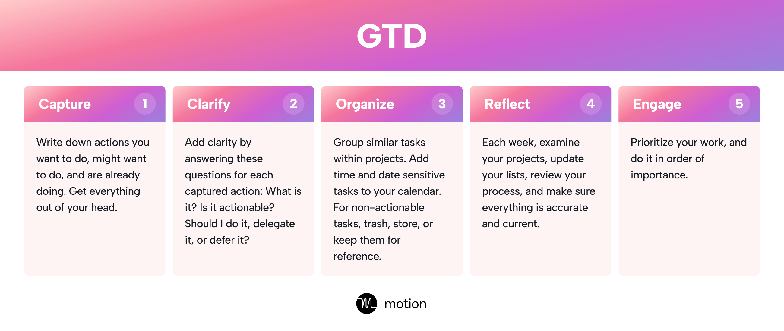 The GTD Method An 11 Minute Crash Course On Getting Things Done Motion