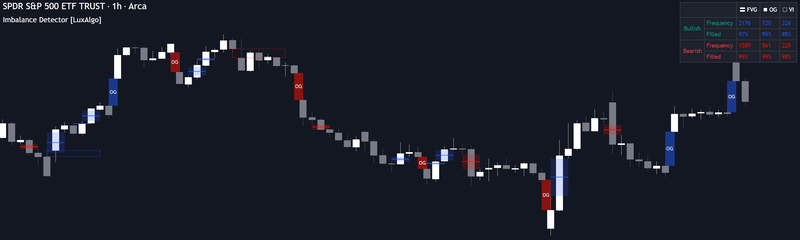 LuxAlgo Blog - Next-gen Technical Analysis Education
