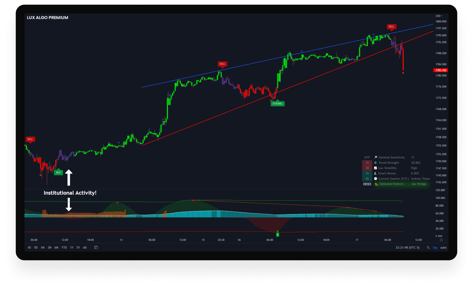 Lux Algo | Next-gen Stock, Crypto, & Forex Indicators