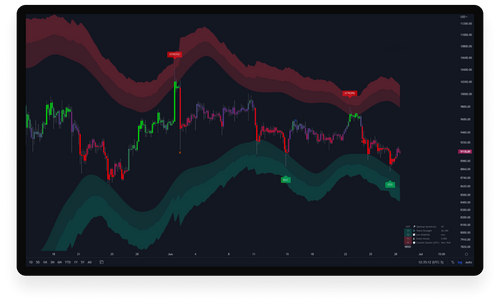 Lux Algo | Next-gen Stock, Crypto, & Forex Indicators