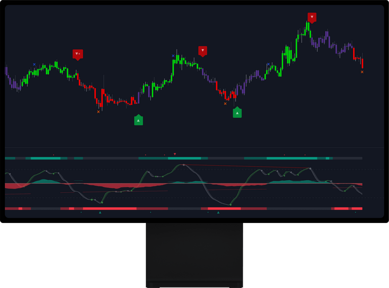 LuxAlgo | Next-gen Stock, Crypto, & Forex Indicators