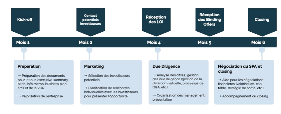 Kimpa | Les 7 Étapes Clés pour réussir la restructuration du capital de ...