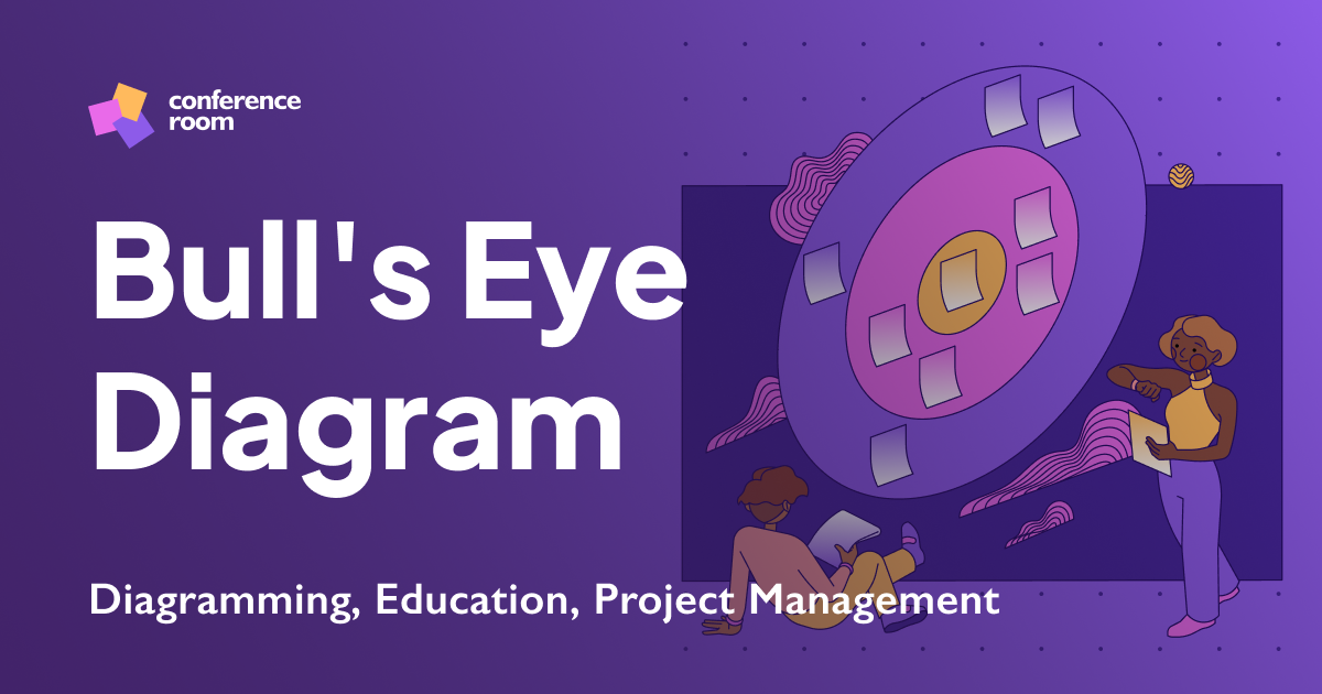 Bull’s Eye Diagram Template | The Conference Room