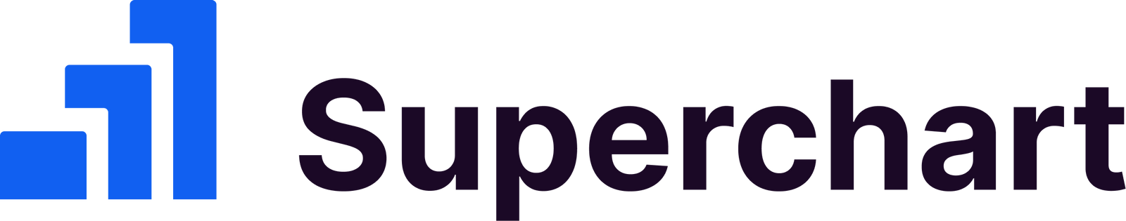 Create Beautiful Charts, Embed Anywhere - Superchart