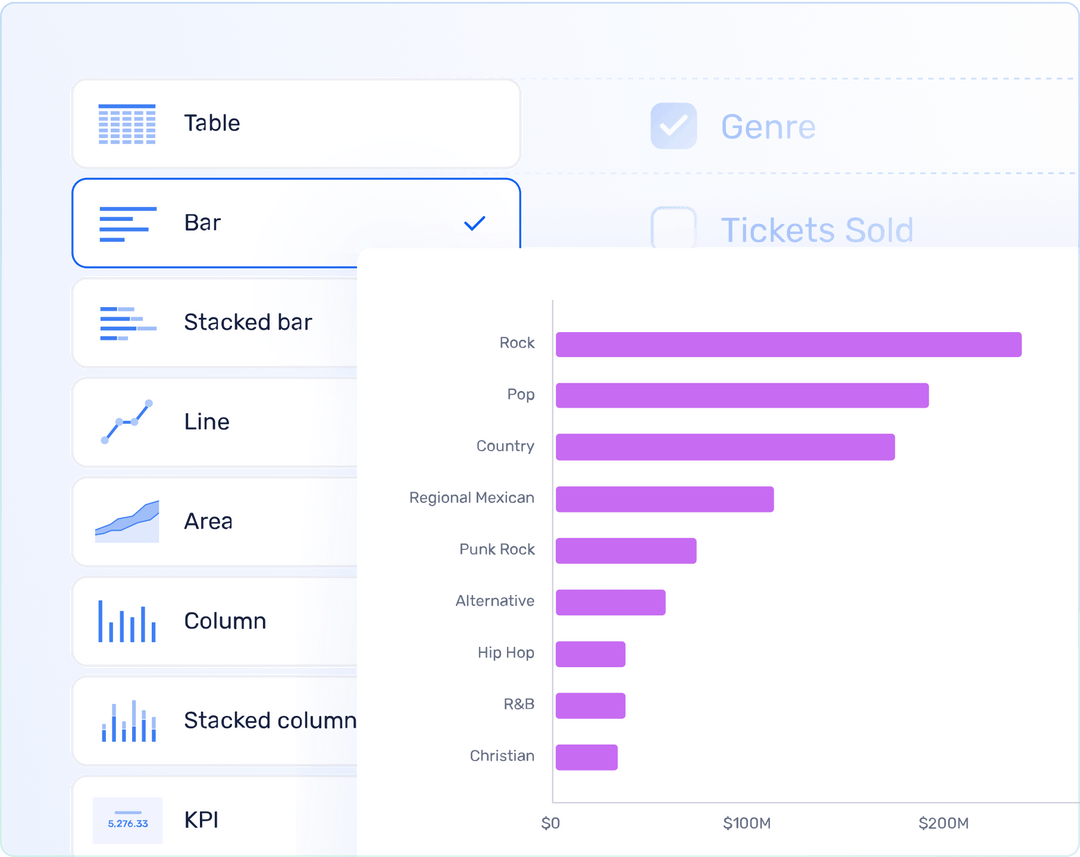 Create Beautiful Charts, Embed Anywhere - Superchart