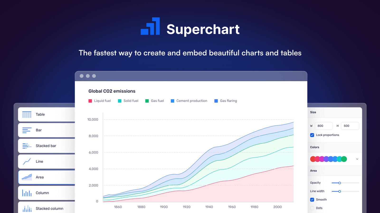 Docs - Superchart