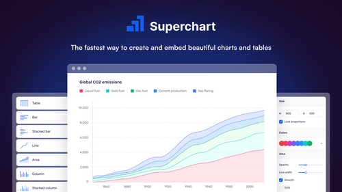 Docs - Superchart