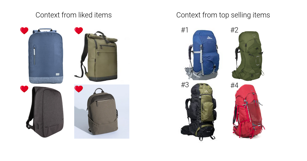 “Context Is All You Need” - Multimodal Vector Search with Personalization