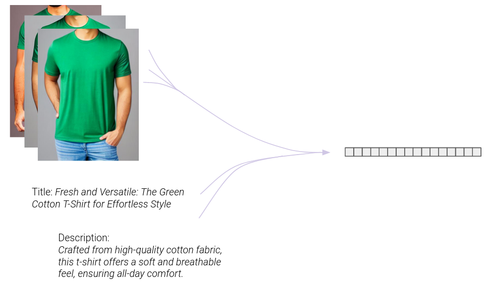 “Context Is All You Need” - Multimodal Vector Search with Personalization