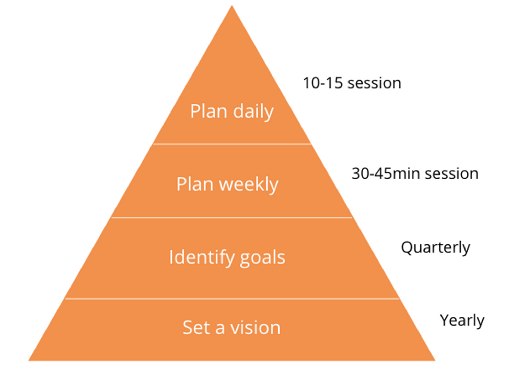 Why deep work doesn’t work for you - Sunsama Blog