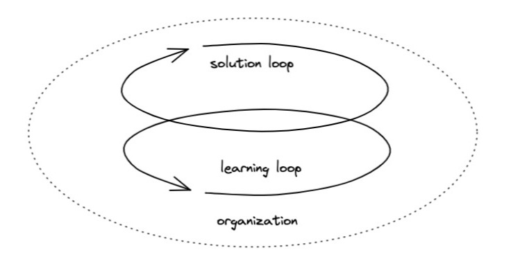 Layers of Time: Learning, Purpose, Meaning - Sunsama Blog