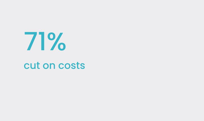 MyCellHub | On a mission to make batch records intelligent