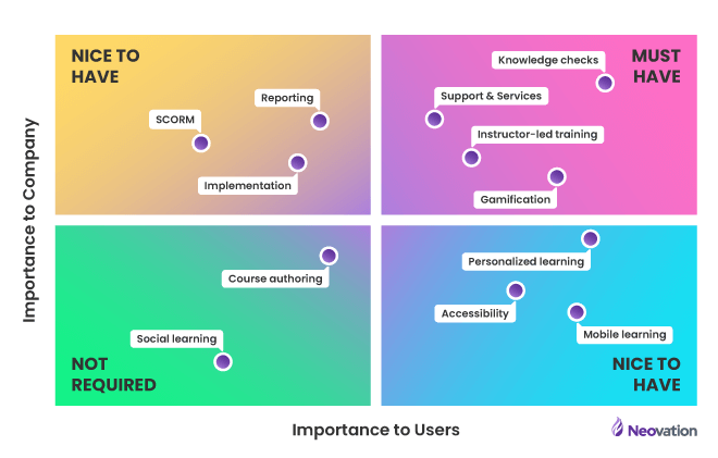 How do I prepare for an LMS demo? What to ask before you buy!