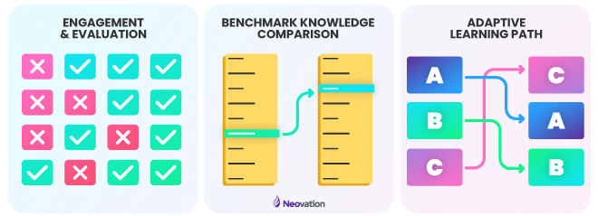 How can an adaptive learning platform help my business?