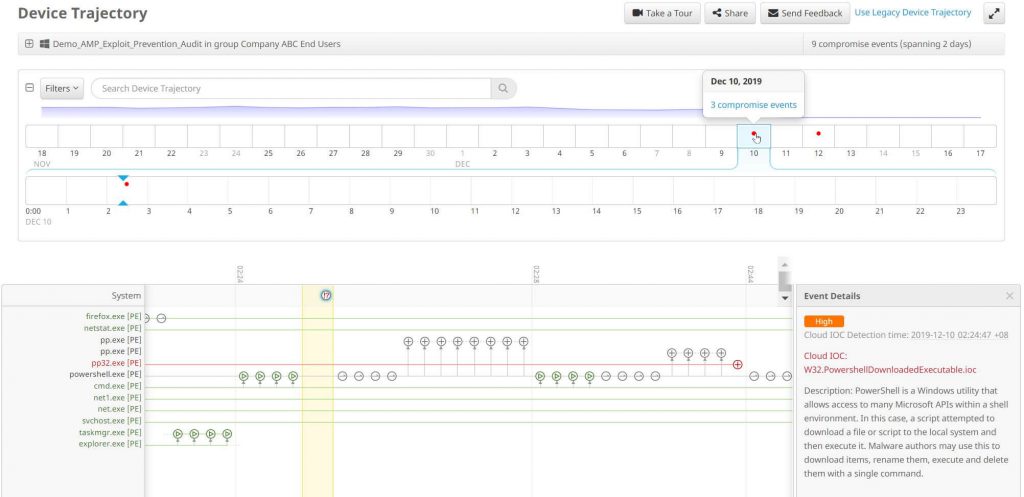 The many features of Cisco AMP