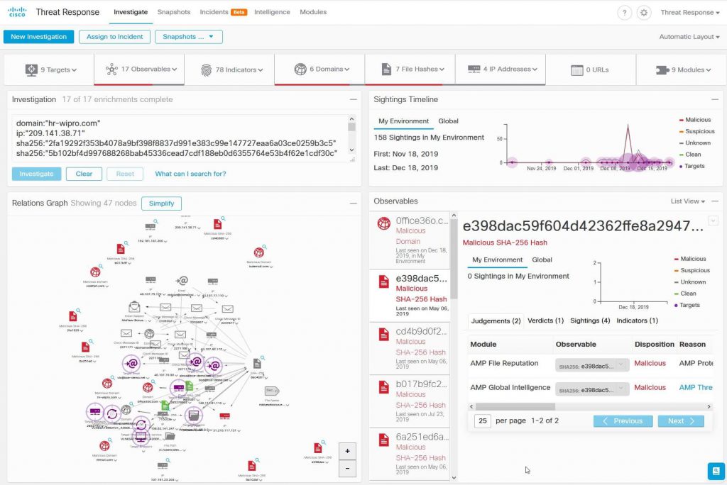 The many features of Cisco AMP