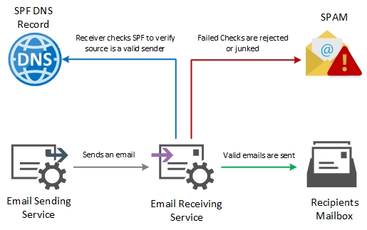 Cyber Basics: Email Anti-spoofing