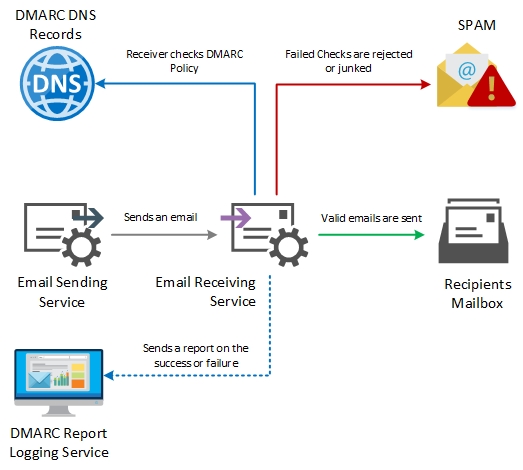 Cyber Basics: Email Anti-spoofing