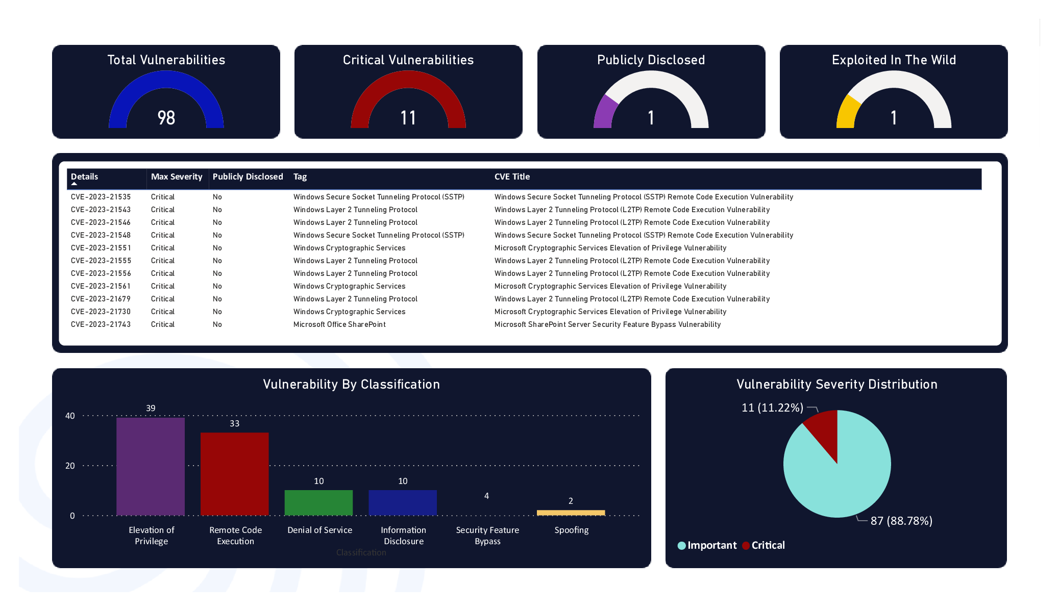 Microsoft Patch Tuesday: January 2023